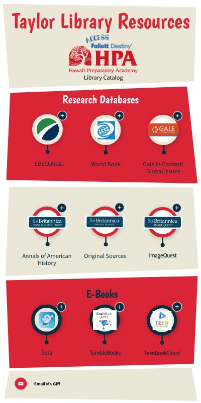 Taylor Library Resources