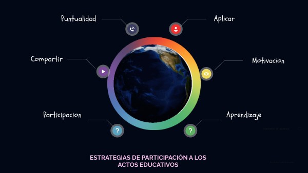 LISTA DE NIVELES
