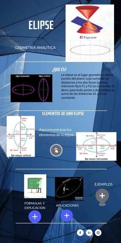 INFOGRAFIA ELIPSE | Genially