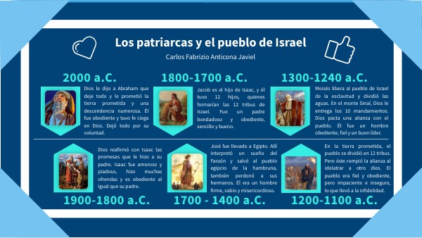 LOS PATRIARCAS Y EL PUEBLO DE ISRAEL | Genially