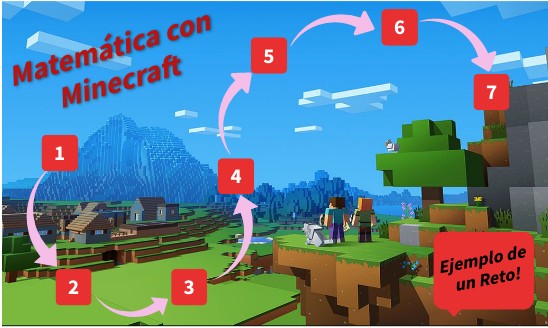 Gamificación con Minecraft | Genially