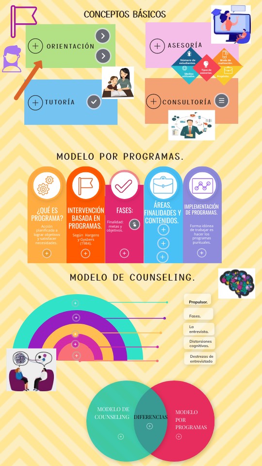 Infografia: Modelos de intervención educativa-by Liz Hdz | Genially