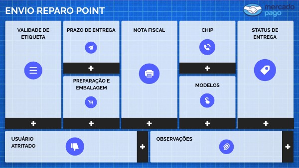 Guia de reparo Point