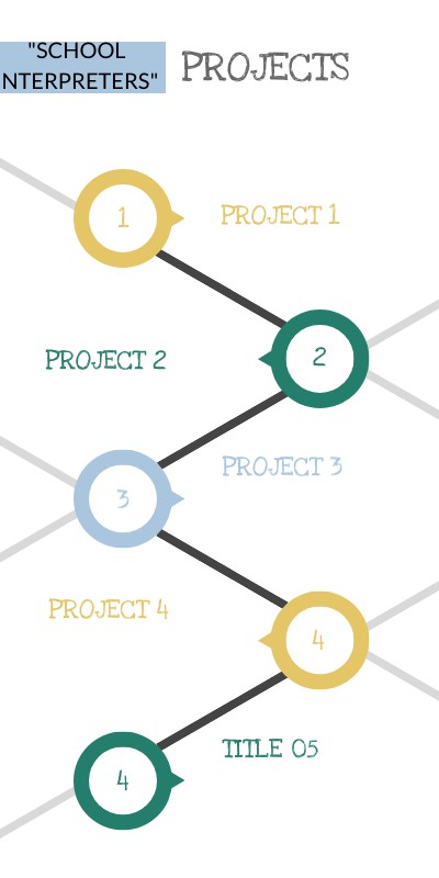 SCHOOL INTERPRETERS | Genially