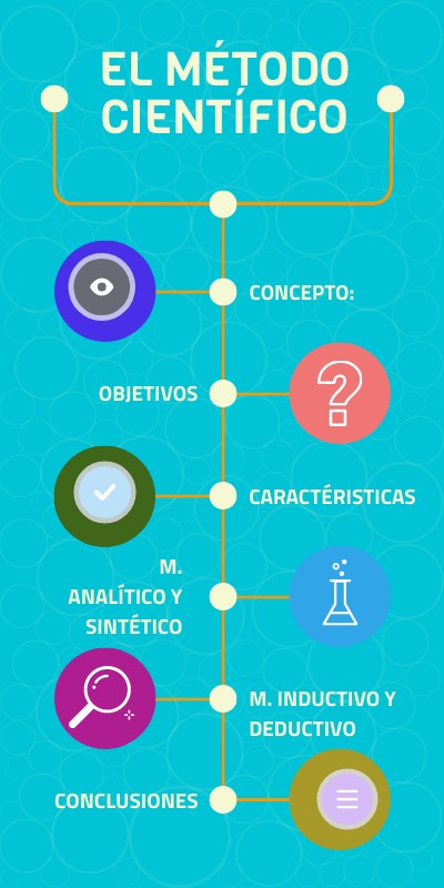 EL MÉTODO CIENTÍFICO