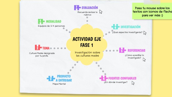 Actividad Eje Fase 1 | Genially