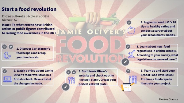 Roadmap "food revolution"