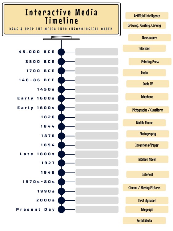 Interactive Media Timeline