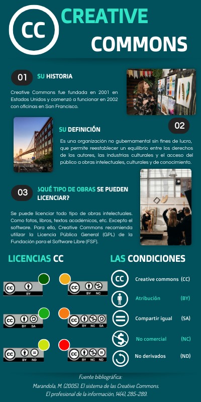 Infografía Creative commons