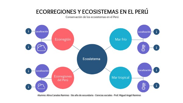 ECORREGIONES | Genially