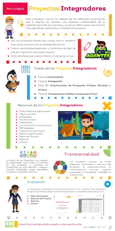 Proyectos Integradores Primaria | Genially