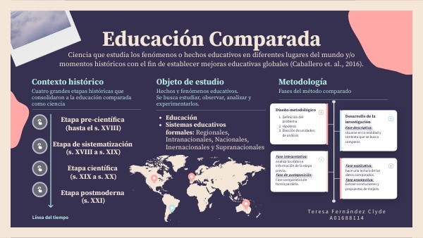 Educación comparada - A01688114 | Genially