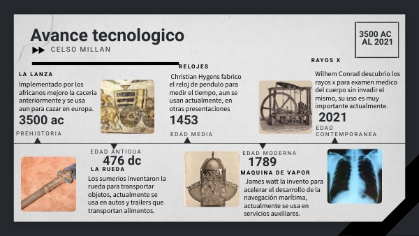 Avance tecnológico | Genially