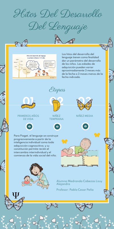 INFO VERTICAL Hitos del dessarrollo