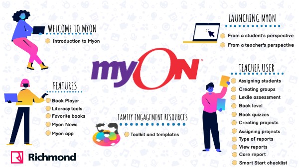 Myon e-Kit | Genially