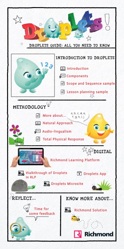 Droplets e-Kit | Genially