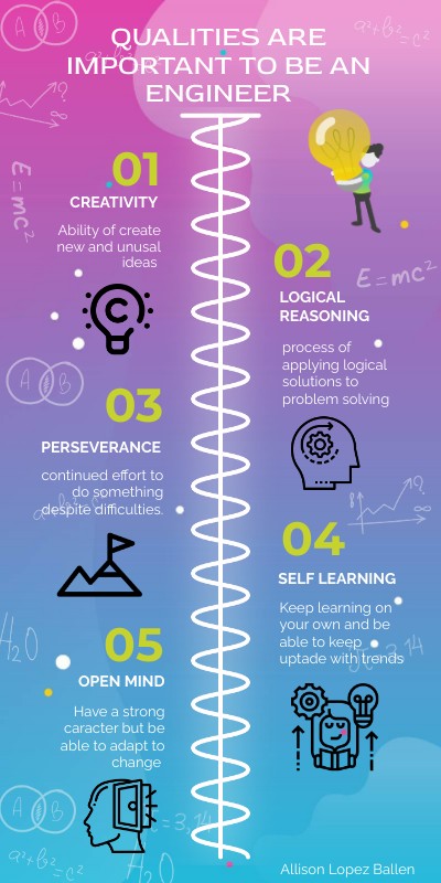 Qualities for engineer- | Genially