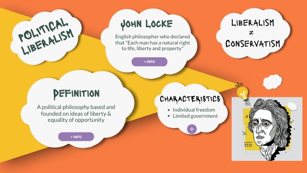 Political and Economic Liberalism