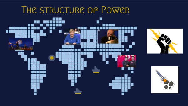 The structure of power in IR | Genially