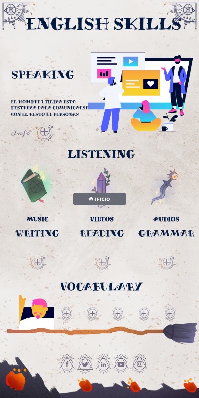 ENGLISH SKILLS | Genially