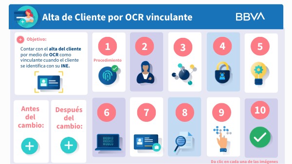 Alta de cliente por OCR vinculante | Genially