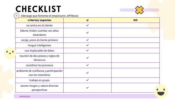 EDUCATION CHECKLIST | Genially