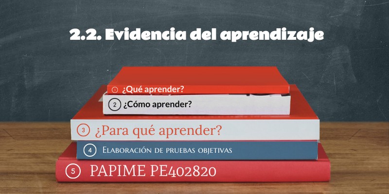UIAP Act 2.2 Evidencia de aprendizaje | Genially