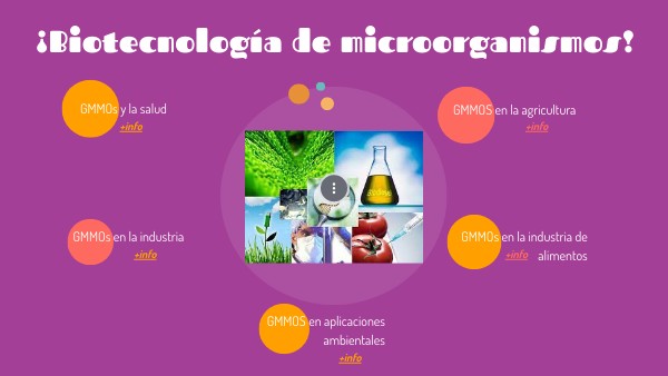 Biotecnología microbiana | Genially
