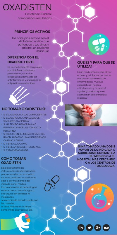 oxadisten farmaco | Genially