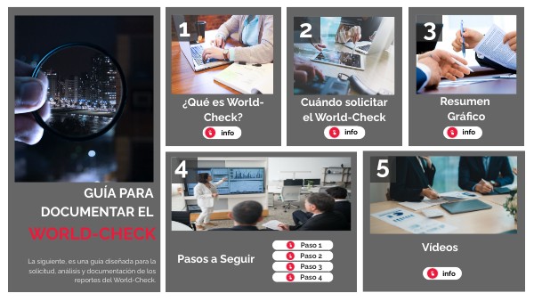 Guía para documentar WORLD-CHECK | Genially