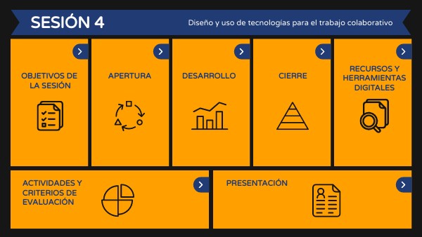 M4-S4 Ruta de aprendizaje | Genially