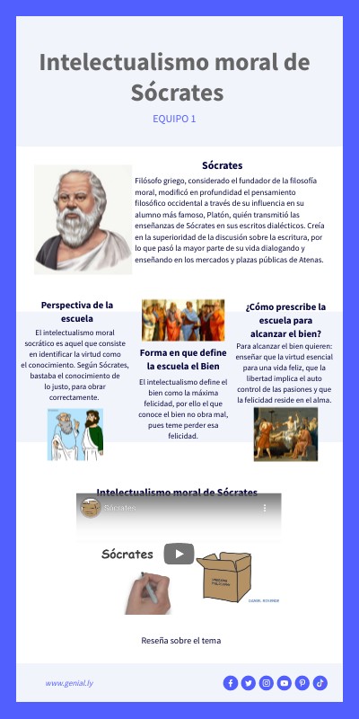 INFOGRAFÍA SOBRE EL INTELECTUALISMO MORAL DE SÓCRATES | Genially