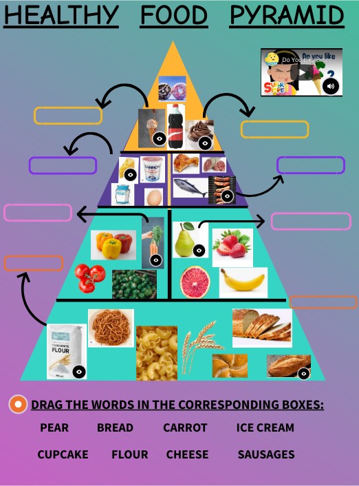 food pyramid