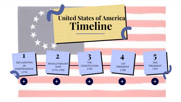 U.S. First Presidencies TIMELINE