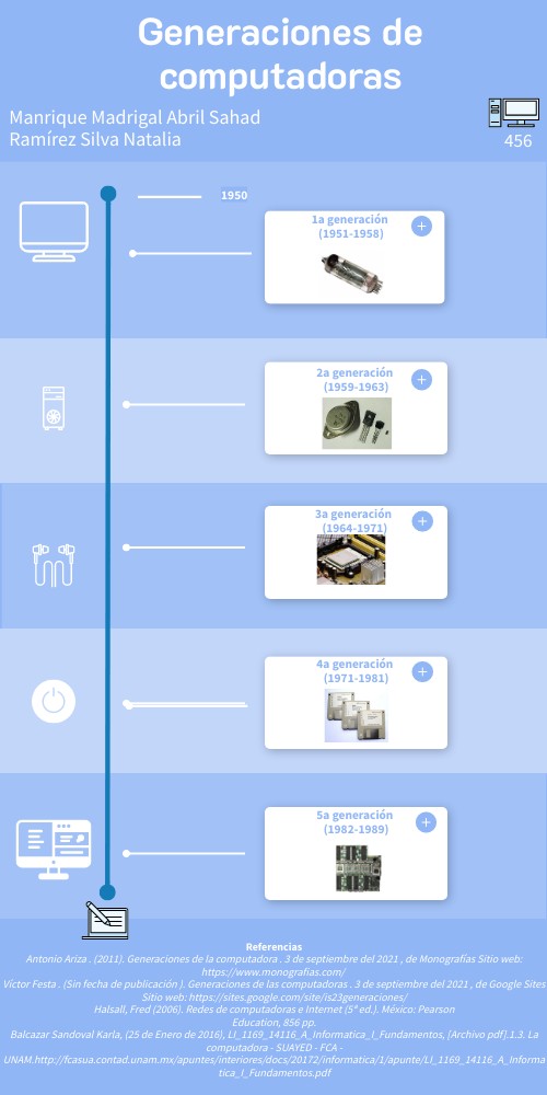 Generaciones de computadoras | Genially