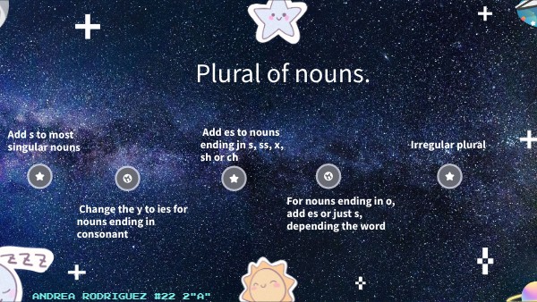 Plural of Nouns