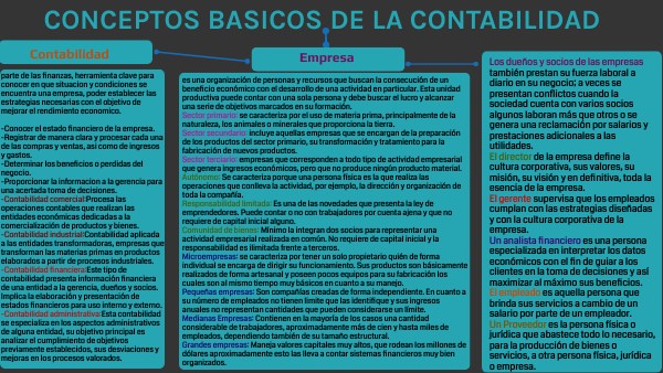 Conceptos Básicos de la Contabilidad | Genially