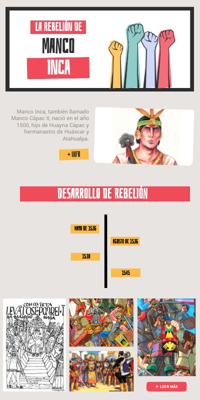 infografía sobre Manco Inca | Genially