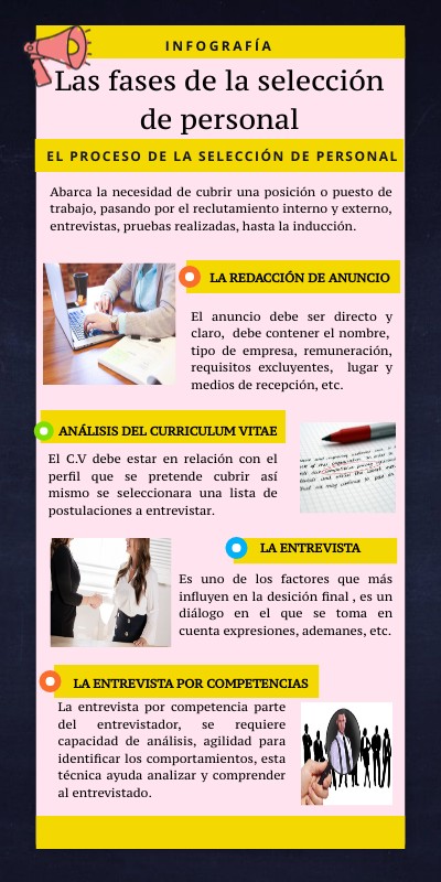INFOGRAFÍA -FASES DE SELECCIÓN DE PERSONAL | Genially