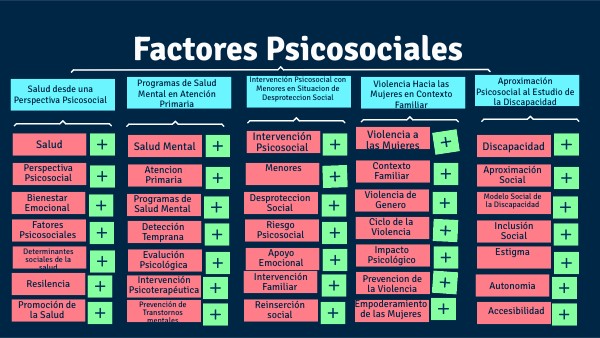 Factores Psicosociales | Genially