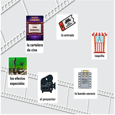 Vocabulario Cine | Genially