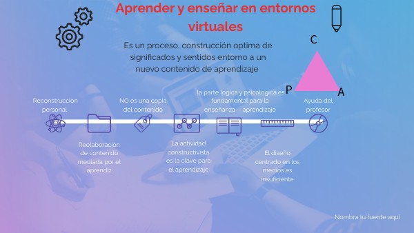 Aprender y Enseñar entornos virtuales | Genially