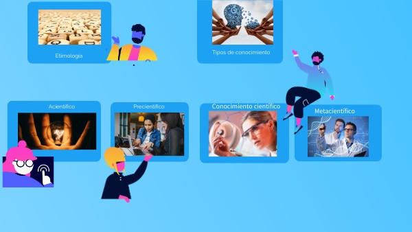 Conocimiento y sus tipos | Genially