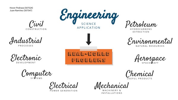 BE Engineering | Genially