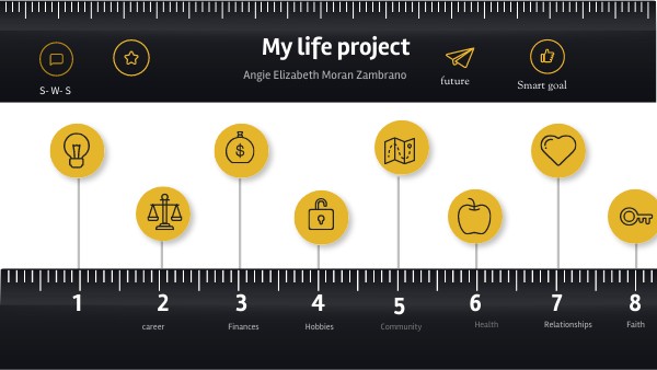 My life proyect | Genially