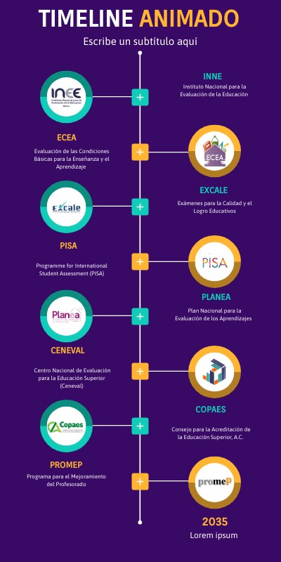 Línea Temporal Animada | Genially
