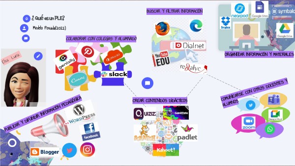 ENTORNO PERSONAL DE APRENDIZAJE | Genially