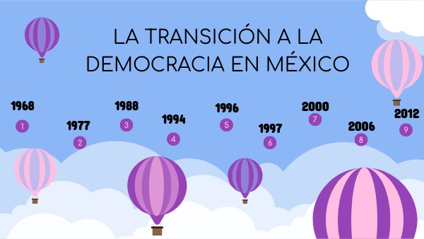 LA TRANSICIÓN A LA DEMOCRACIA EN MÉXICO | Genially
