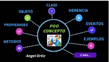 conceptos de POO