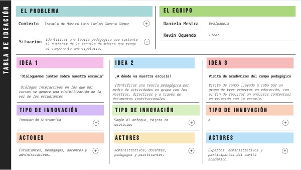 Tabla de ideación | Genially